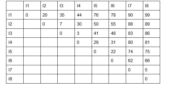 Solved Perform the agglomerative hierarchical clustering | Chegg.com