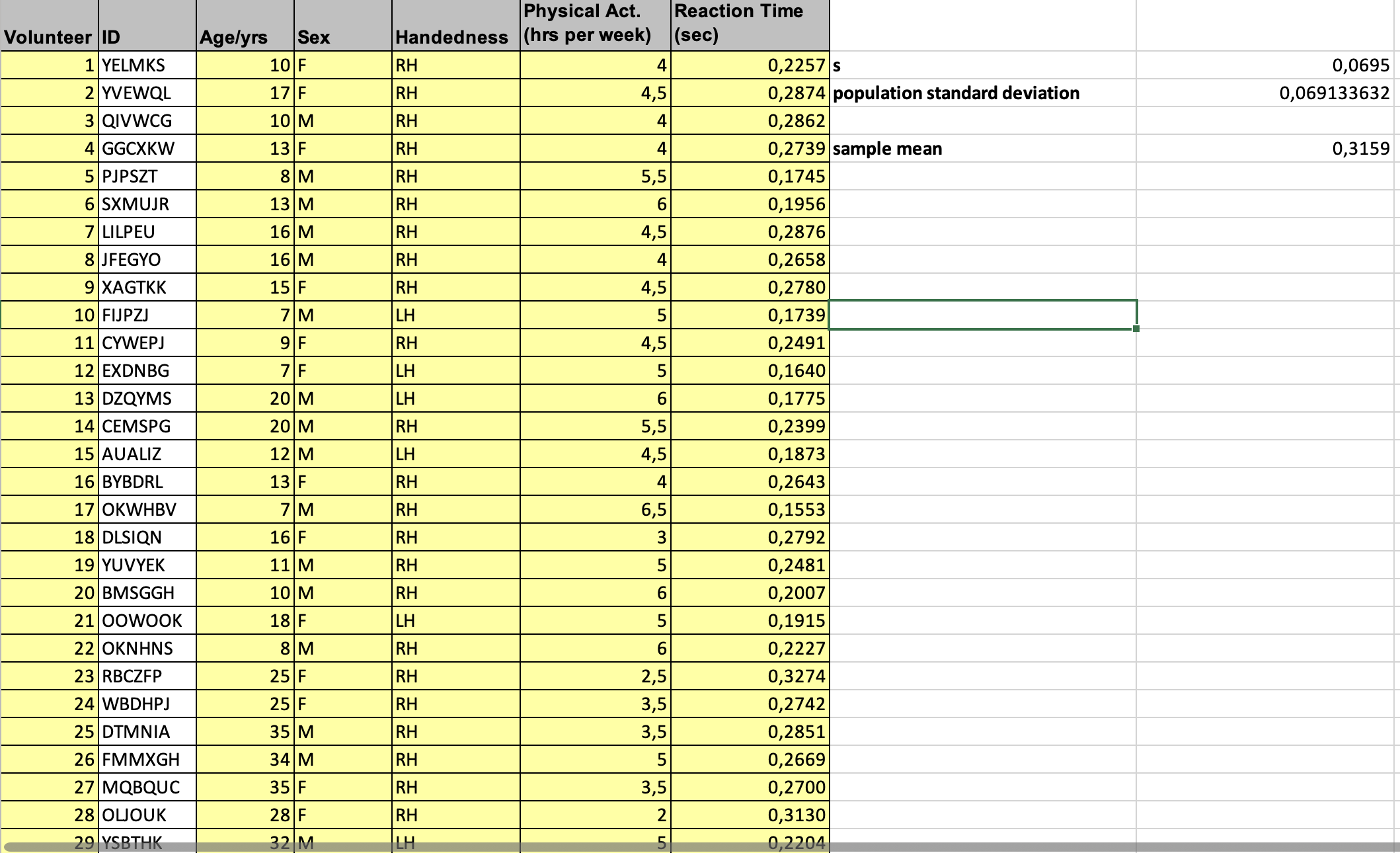 Solved onduct/construct and write up in full detail the | Chegg.com