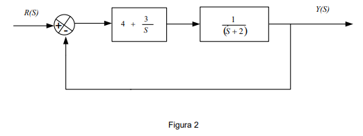 Solved Consider the control system of figure 2. Determine | Chegg.com