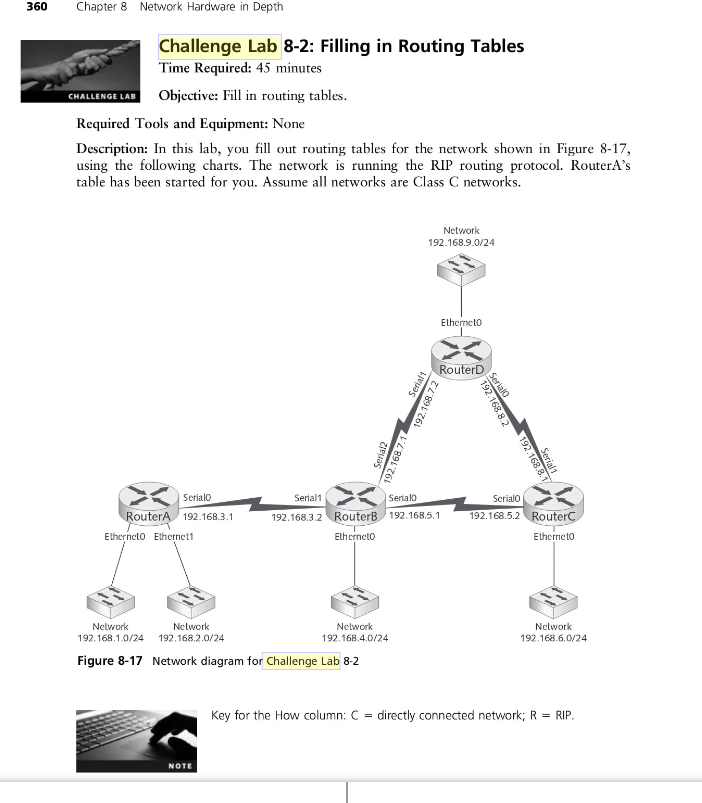 Solved Description:In this lab, you fill out routing tables | Chegg.com