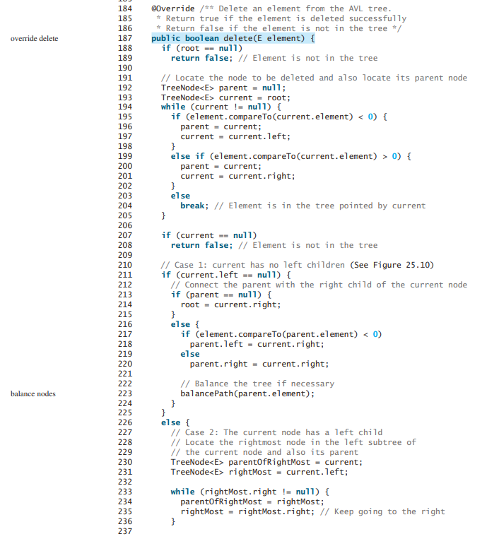 Solved LISTING 26.3 AVLTree.java 21/ 产 Create an empty AVL | Chegg.com