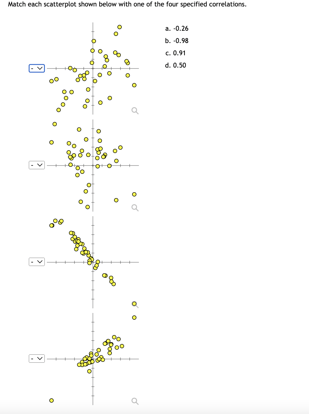 Solved Match each scatterplot shown below with one of the | Chegg.com