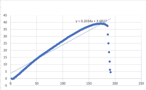 Solved what is the yield strength and upper/lower yield | Chegg.com