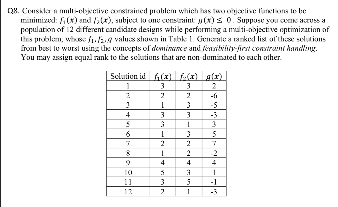 Q8. Consider a multi-objective constrained problem | Chegg.com