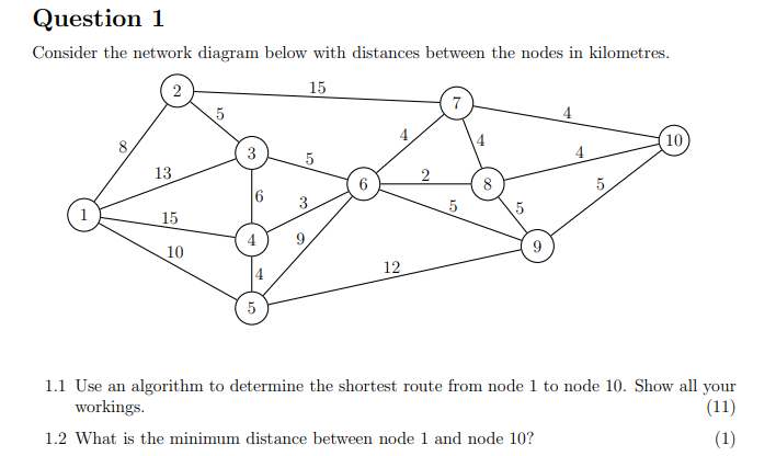 Solved Question 1 Consider the network diagram below with | Chegg.com