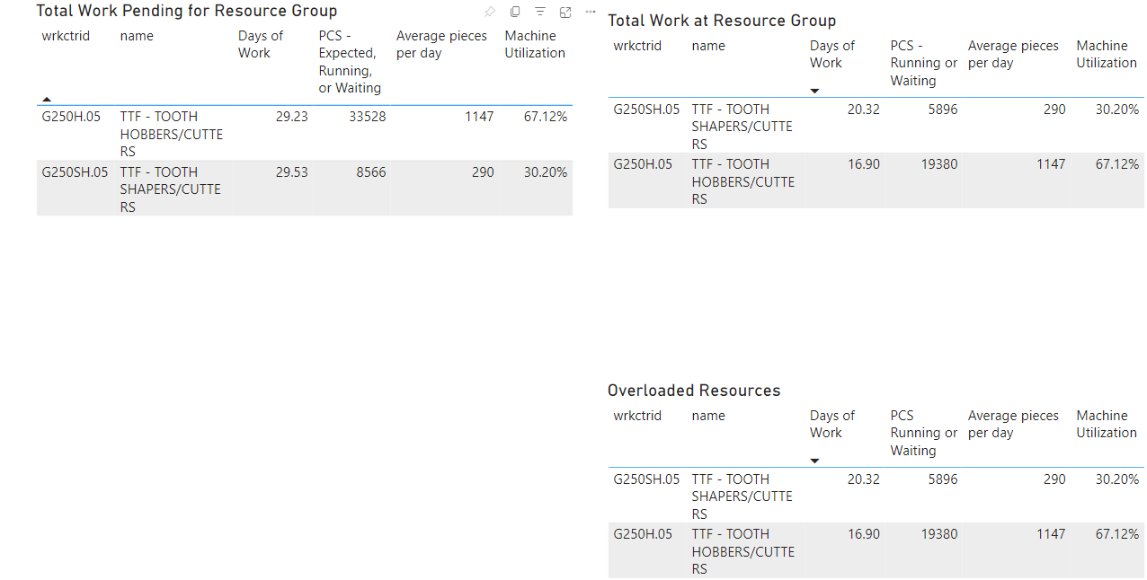 Solved A local manufacturing company produced for the past | Chegg.com