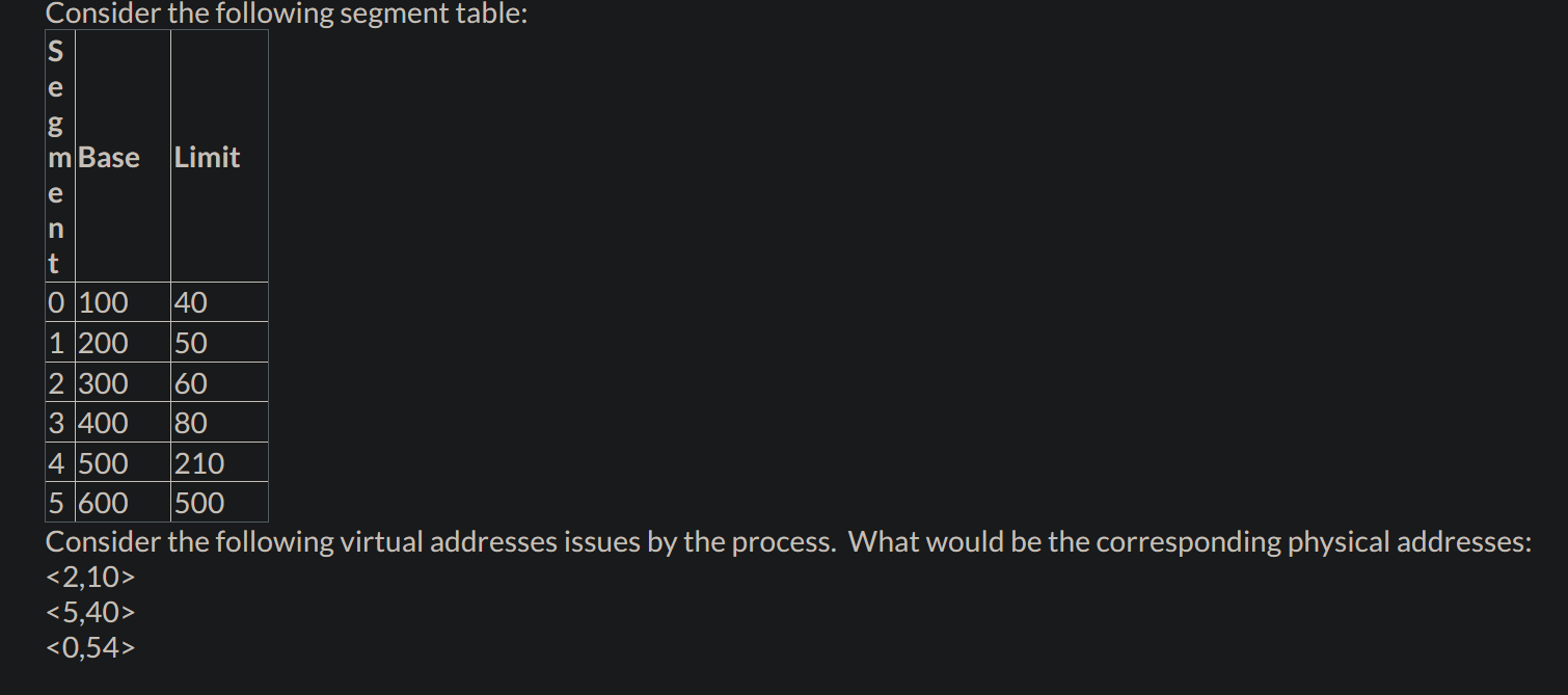 Solved wing virtual addresses issues by the process. What | Chegg.com