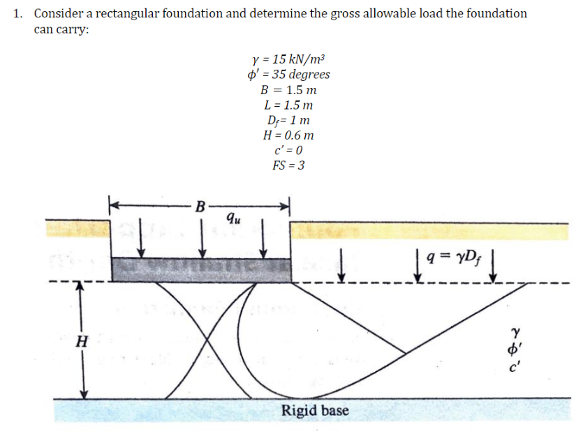 Solved Consider a rectangular foundation and determine the | Chegg.com