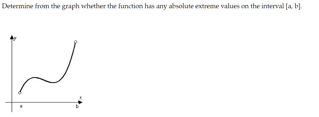Solved Determine From The Graph Whether The Function Has Any 