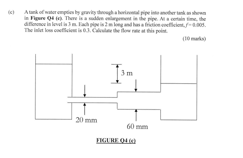 Solved A tank of water empties by gravity through a | Chegg.com