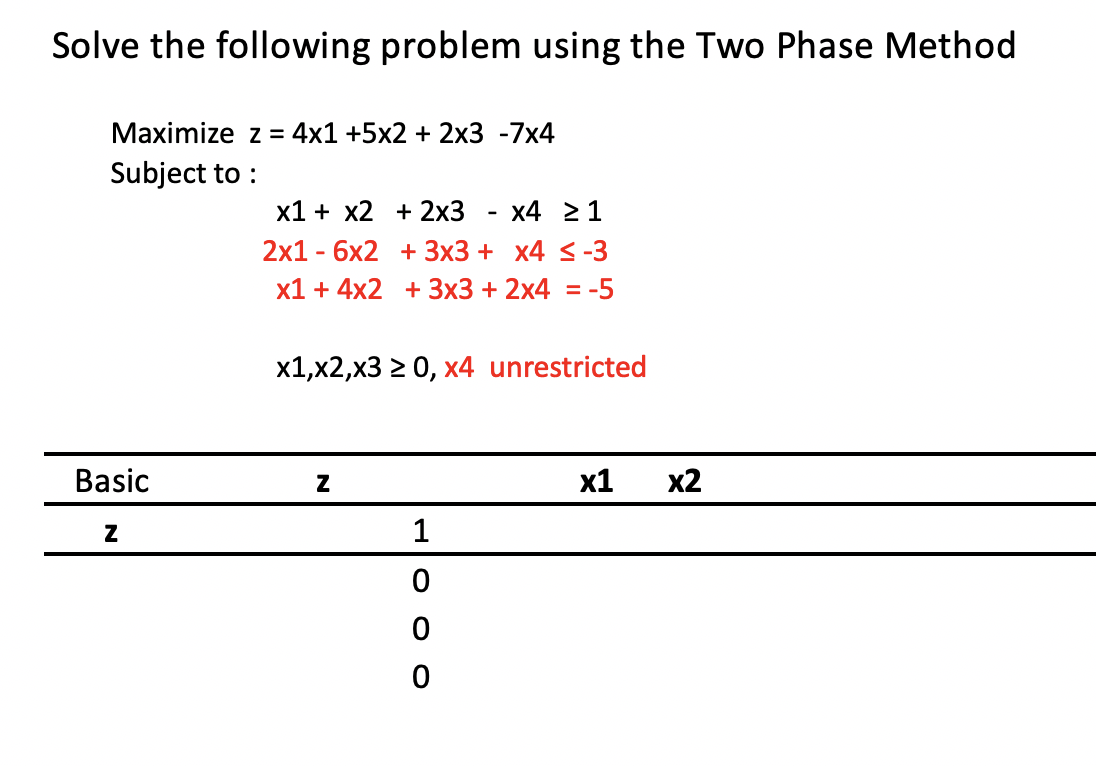Solved Solve the following problem using the Two Phase | Chegg.com