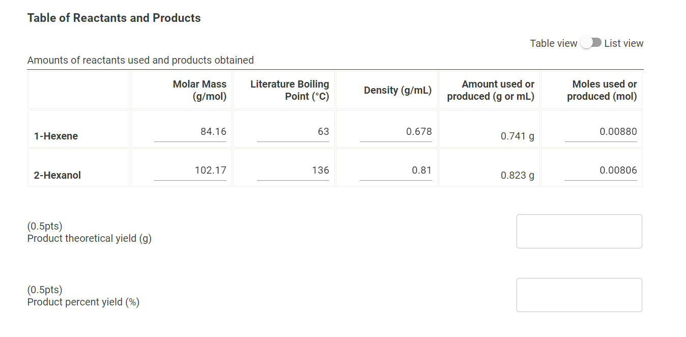 Solved Table of Reactants and Products Table view List view | Chegg.com Solved Table of Reactants and Products Table view List view | Chegg.com