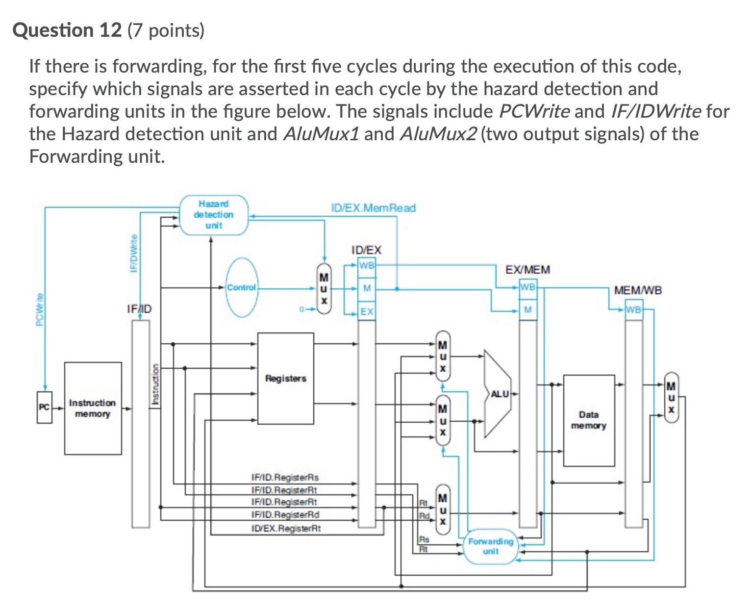 Solved Question 12 (7 points) If there is forwarding, for | Chegg.com