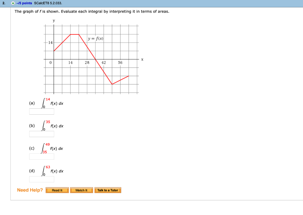 Solved 2. -15 points SCalcET8 5.2.033. The graph of f is | Chegg.com