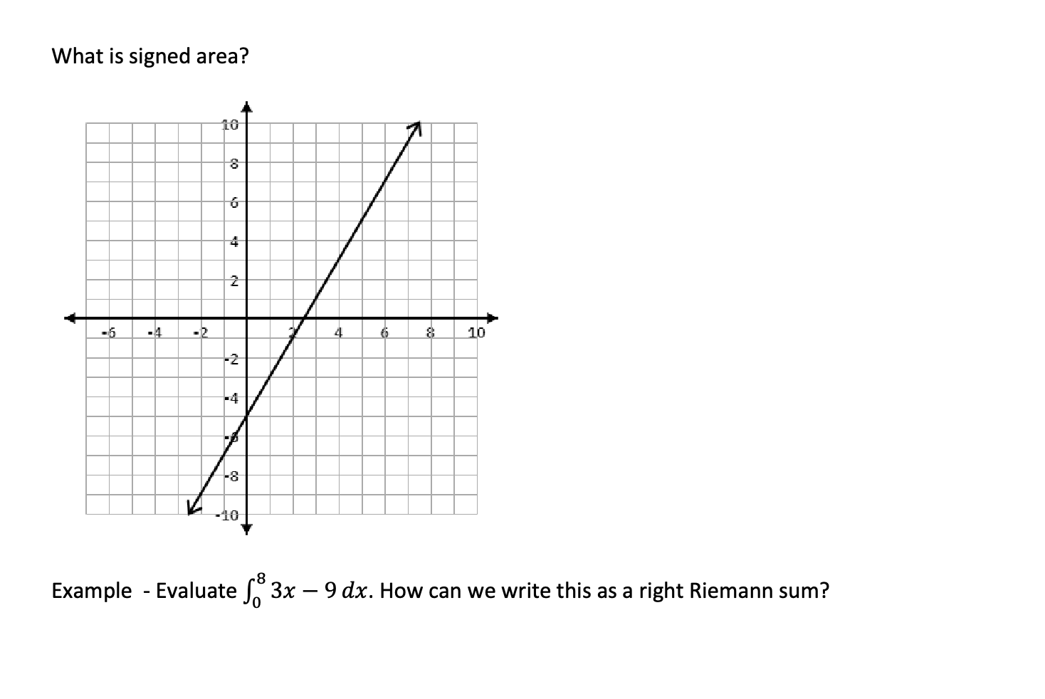 Solved What is signed area? Example - Evaluate ∫083x−9dx. | Chegg.com