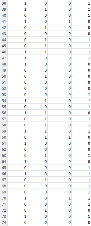 INCLUDE R CODE IN ALL An academic adviser at a | Chegg.com