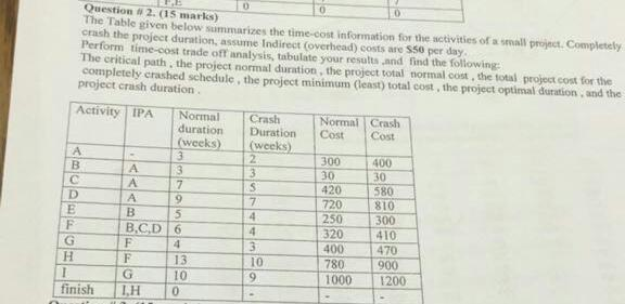 Solved Question 2. (15 marks) The Table given below | Chegg.com