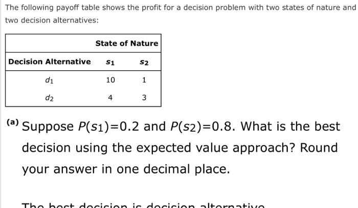 Solved The following payoff table shows the profit for a | Chegg.com