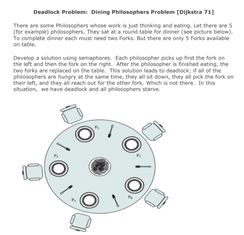 Solved Deadlock Problem: Dining Philosophers Problem | Chegg.com