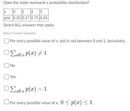 Solved X Does the table represent a probability | Chegg.com