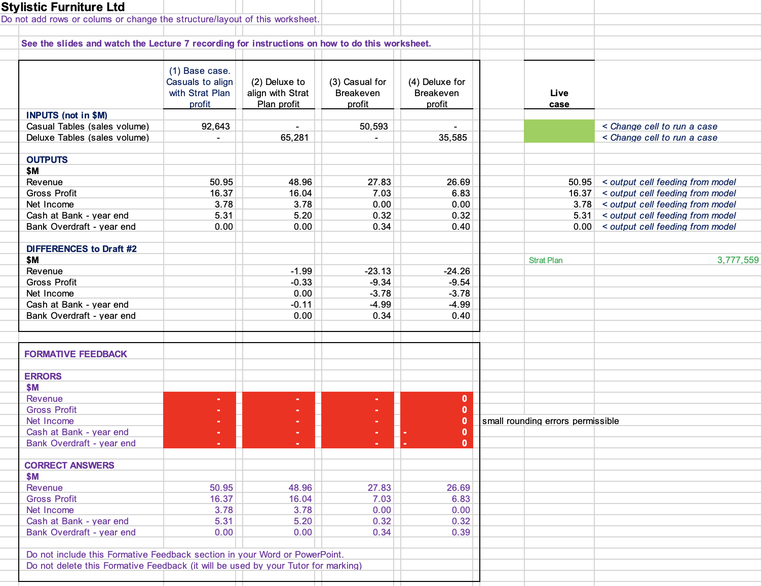3.0 Sensitivity analysisInclude the table from | Chegg.com