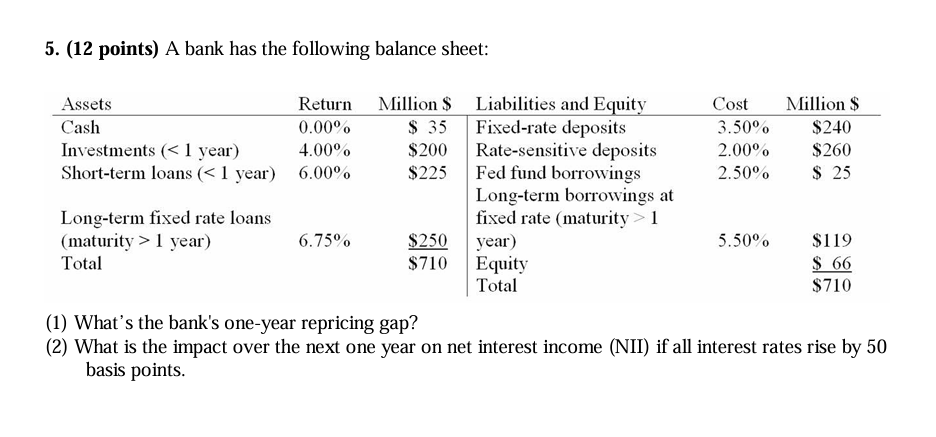 Solved 5. (12 ﻿points) ﻿A bank has the following balance | Chegg.com