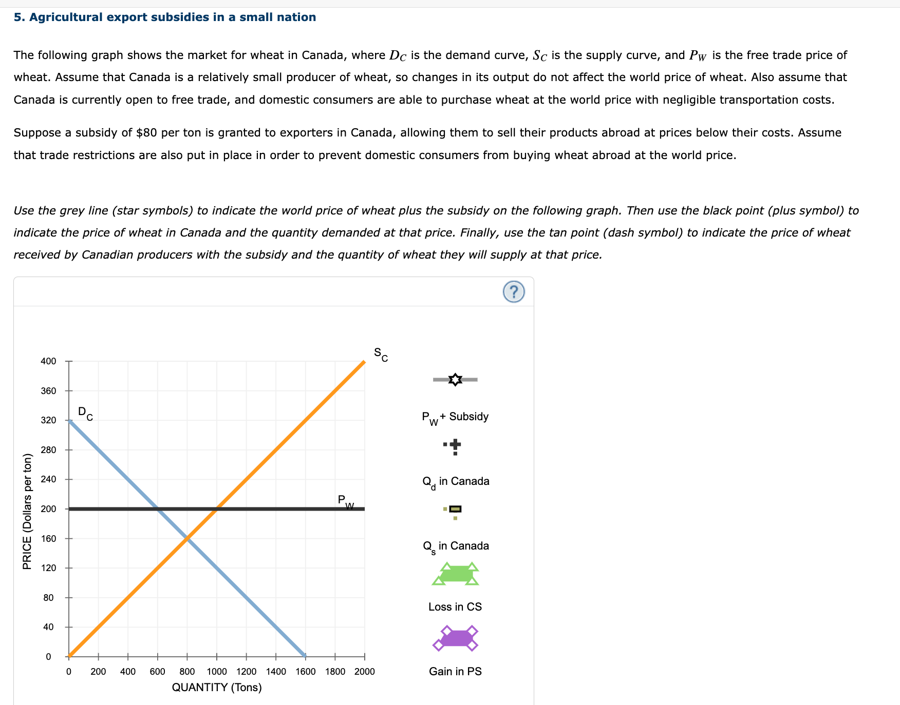 Solved 5. Agricultural export subsidies in a small nation | Chegg.com