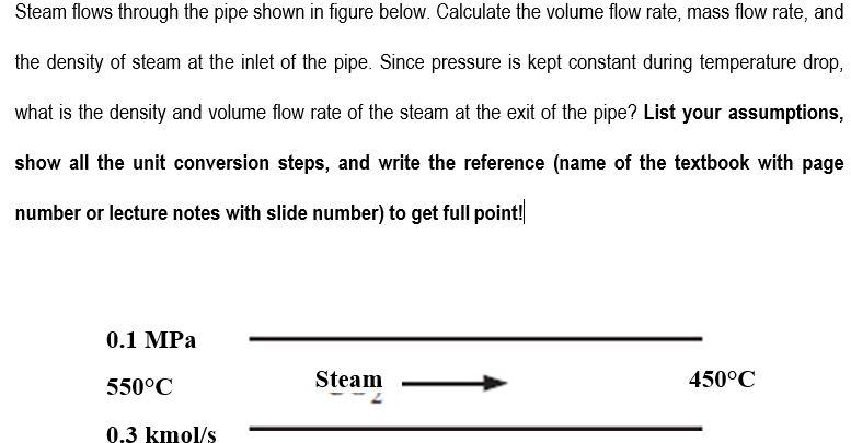 Solved Steam flows through the pipe shown in figure below. | Chegg.com
