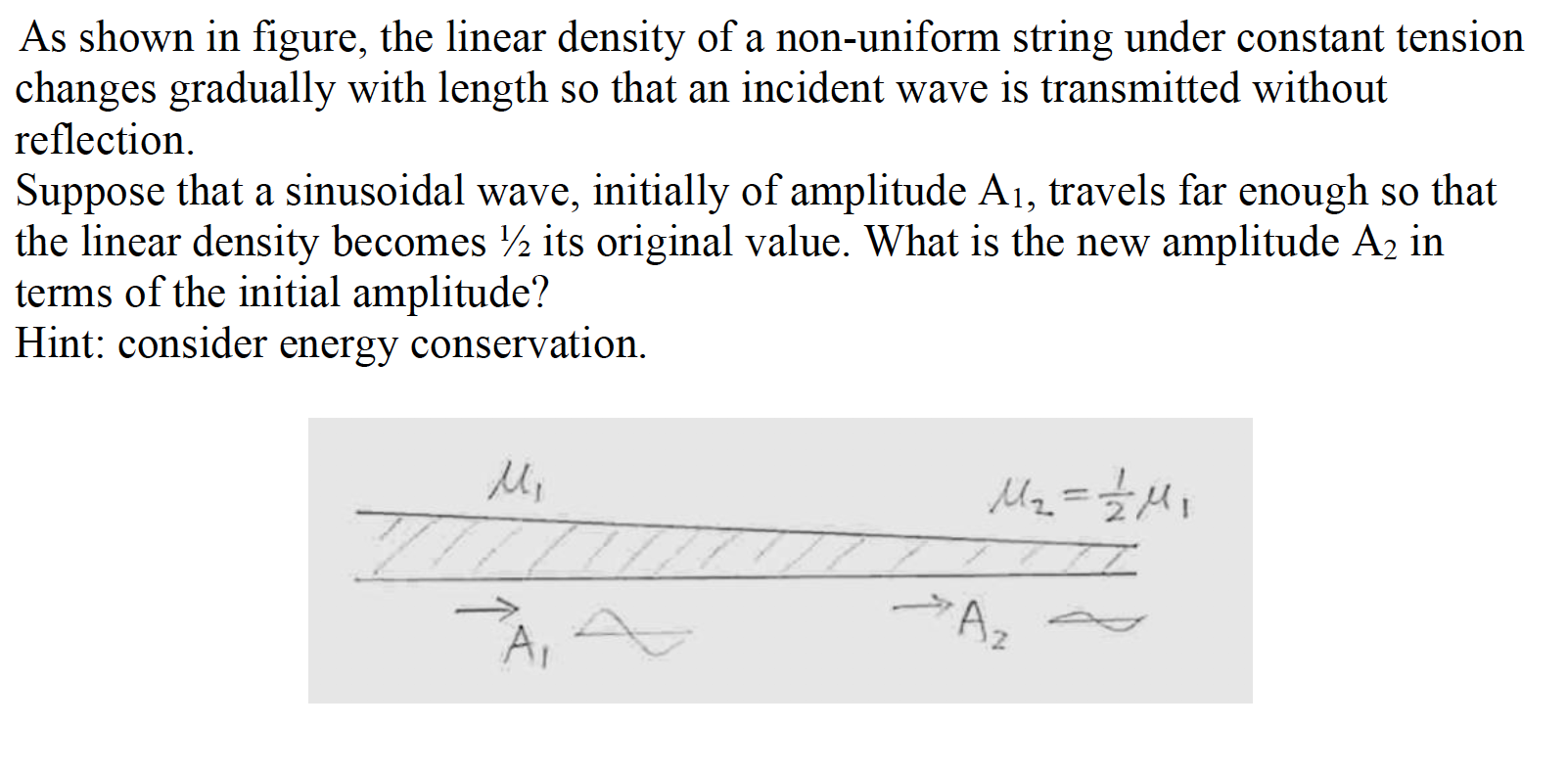 Solved As shown in figure, the linear density of a | Chegg.com