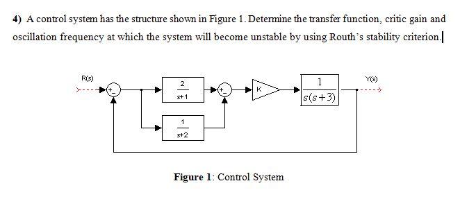 Solved 4) A control system has the structure shown in Figure | Chegg.com