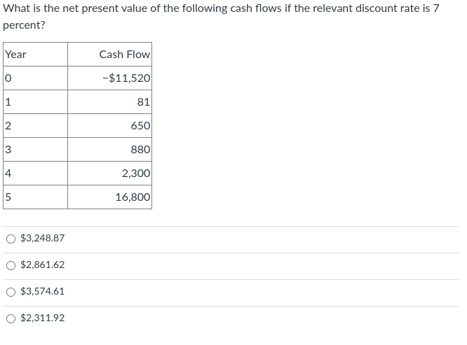 Solved What is the net present value of the following cash | Chegg.com