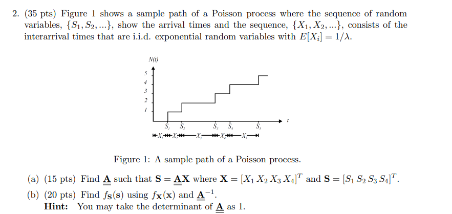 Solved 2. (35 pts) Figure 1 shows a sample path of a Poisson | Chegg.com