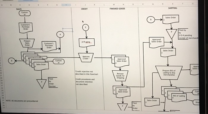 Narrative Flowchart Instructions oreroom supervisor | Chegg.com