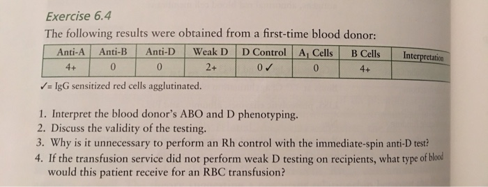 Solved Exercise 64 The following results were obtained from | Chegg.com