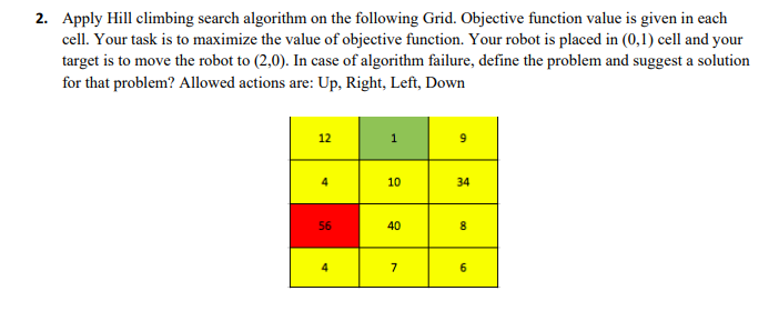 Solved 2. Apply Hill climbing search algorithm on the | Chegg.com