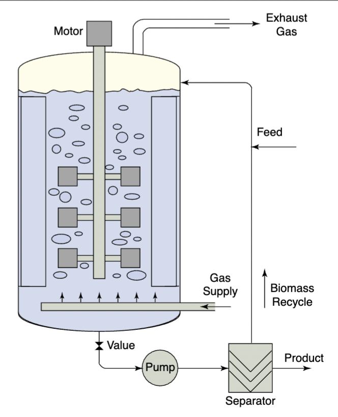 Solved hello, can you please help with this question. For | Chegg.com