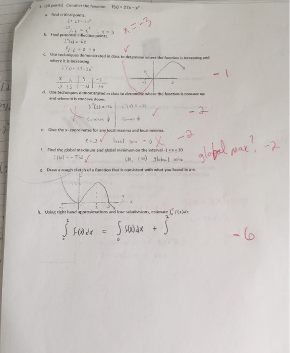 Solved Consider the function f(x) = 27x - x^2 a. Find | Chegg.com