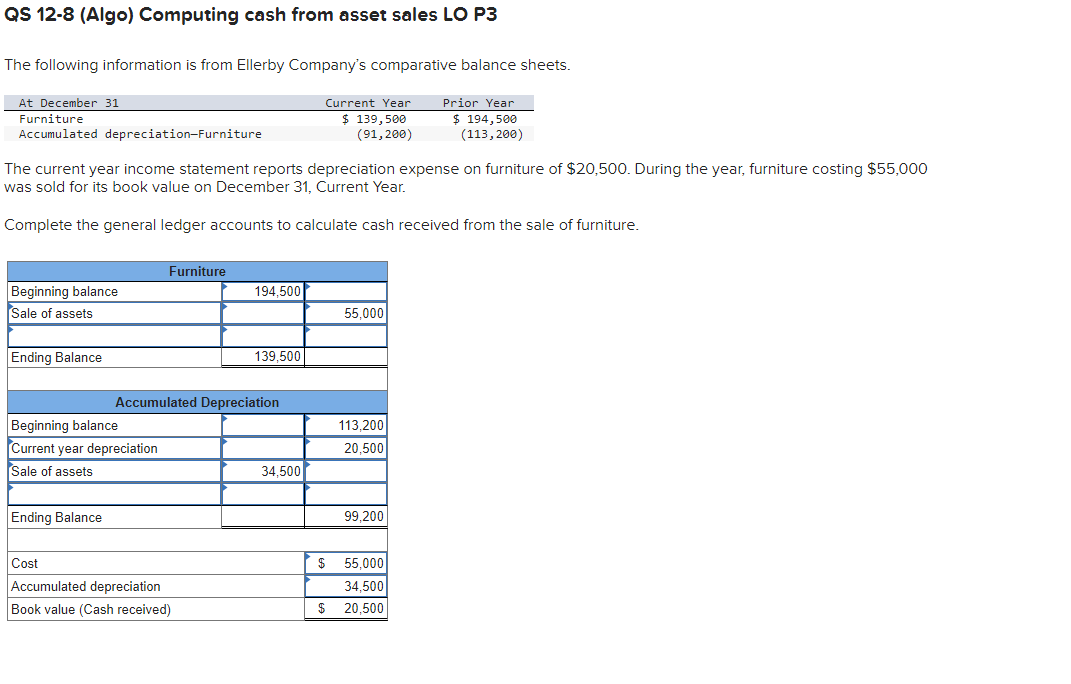 Solved QS 12-8 (Algo) Computing cash from asset sales LO P3 | Chegg.com