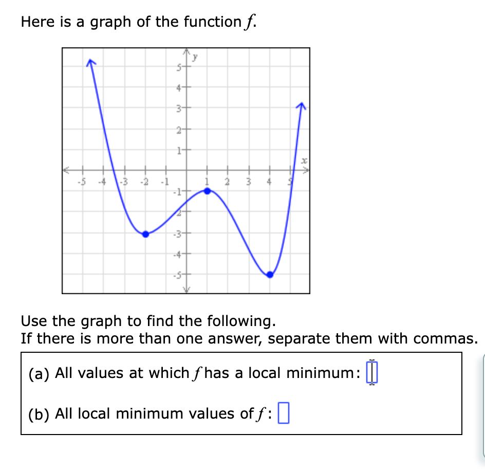 Solved Here is a graph of the function f. y 5- 4- -5 -4 3 | Chegg.com
