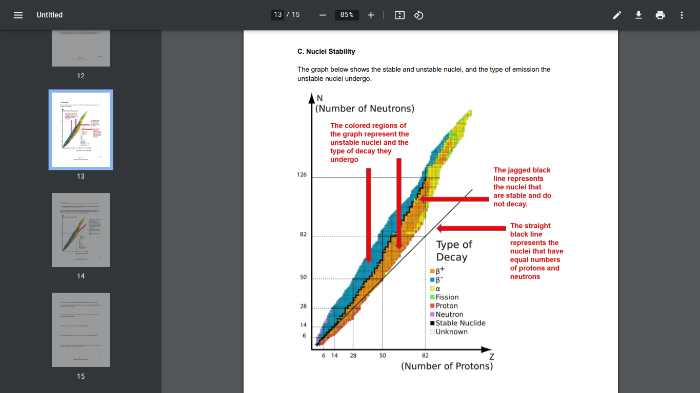 Solved = Untitled 13 / 15 85% + La C. Nuclei Stability 12 | Chegg.com