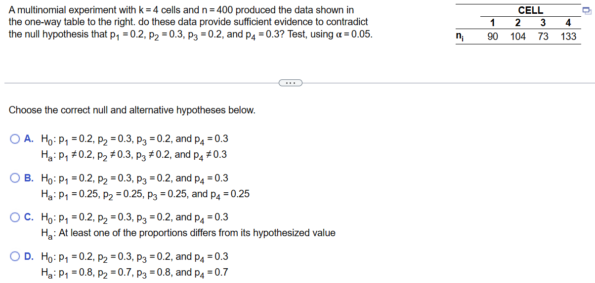 Solved A multinomial experiment with k=4 cells and n=400 | Chegg.com