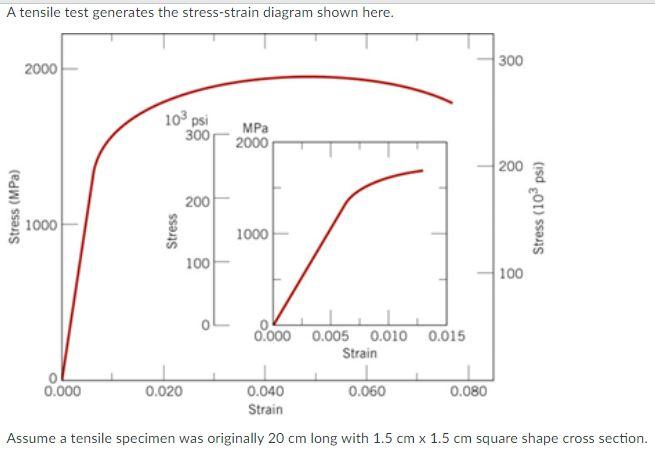 Solved Answer the following questions based on the given | Chegg.com