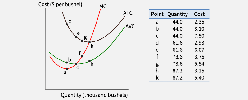 Solved The graph above shows short-run cost curves of | Chegg.com
