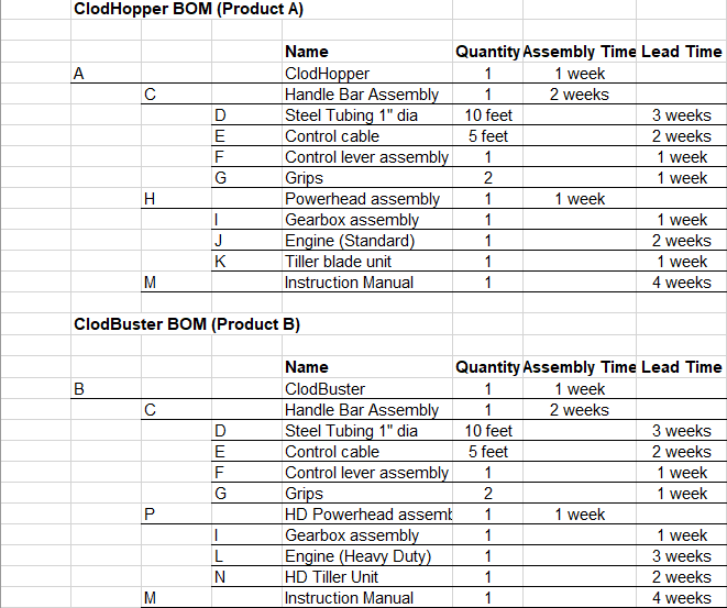 Solved Clodhopper Clodbuster Background: Your company has | Chegg.com