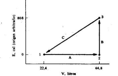Solved One mole of a monatomic ideal gas initially under NTP | Chegg.com