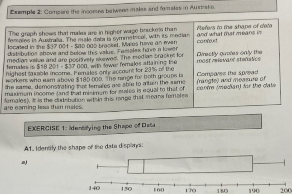 Solved A1. Identify the shape of the data displays: | Chegg.com