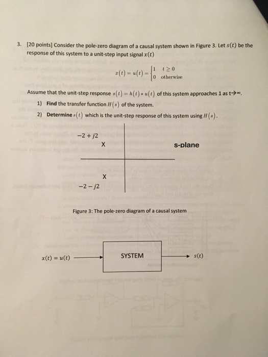Solved 3. [20 points] Consider the pole-zero diagram of a | Chegg.com