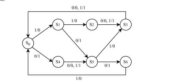 Describe the design of the Mealy-type synchronous | Chegg.com