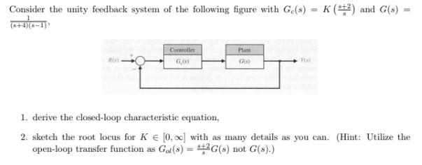 Solved Consider the unity feedback system of the following | Chegg.com