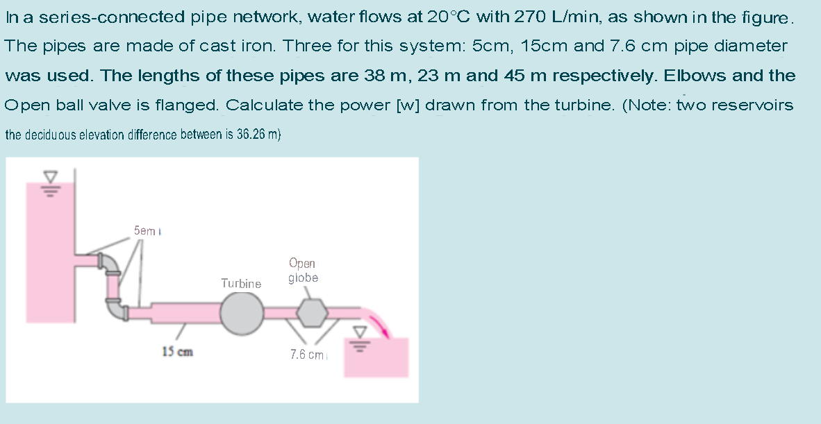 Solved In a series-connected pipe network, water flows at | Chegg.com